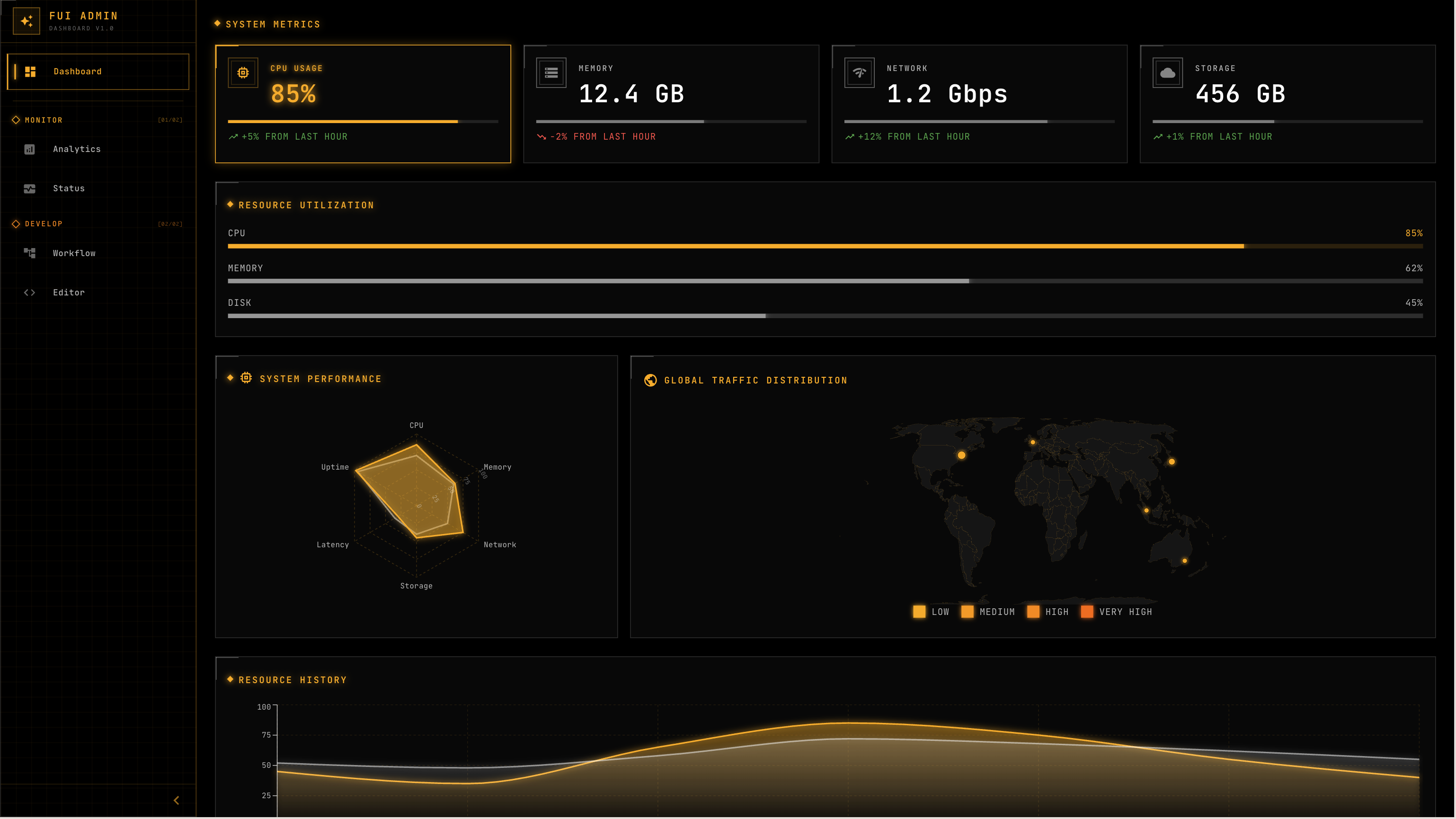 FUI Theme Pro - Complete Futuristic UI Components for MUI